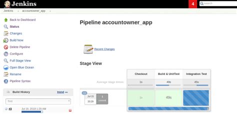 Continuous Integration With Jenkins And Docker Code Maze