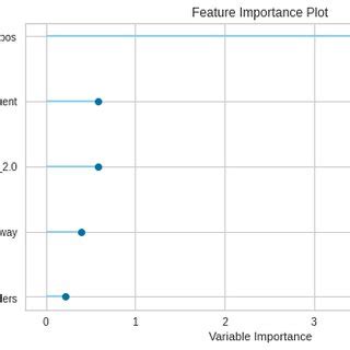 Feature Importance Plot Download Scientific Diagram