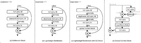 Figure 1 From Simple And Lightweight Human Pose Estimation Semantic Scholar