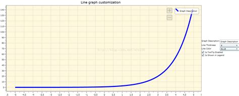 Cwpf Dynamicdatadisplay 详解教程 入门教程dynamicdatadisplay官网 Csdn博客