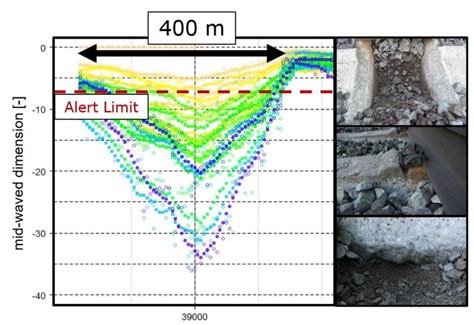 Validation Of Fractal Analysis Case I Download Scientific Diagram