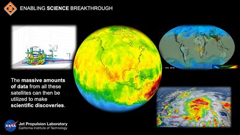 Enabling Science Breakthrough Jpl Earth Science