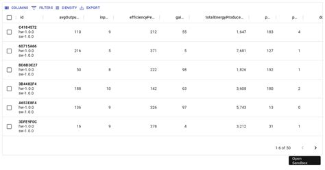 Microinverters Mui Datagrid Forked Codesandbox