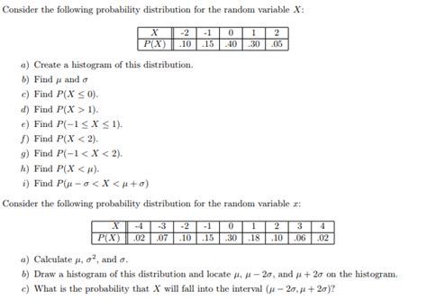 Solved Consider The Following Probability Distribution For Chegg