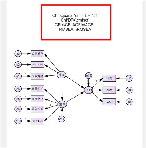 结构方程模型建模思路及amos操作 基础准备 知乎