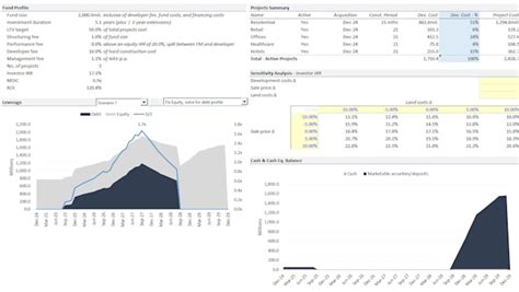 Create Customized Excel Models Spreadsheets And Dashboards By
