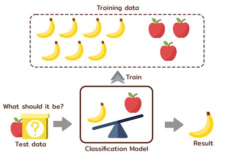 ปัญหาข้อมูลไม่สมดุล imbalanced data in classification model nt cloud solutions