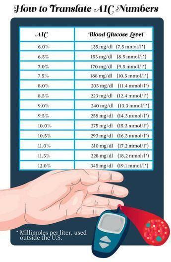 Type 2 Diabetes Blood Sugar Levels Chart Healthy Life