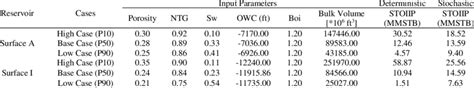 Scenario Based Deterministic Reserves Versus Stochastic Reserves Download Scientific Diagram