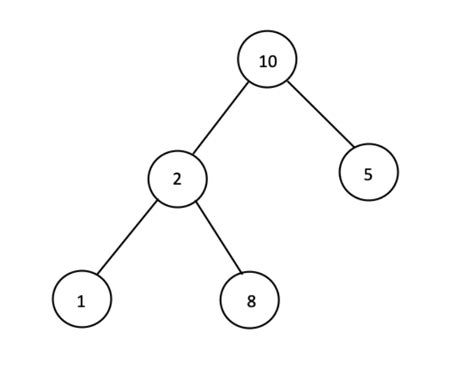 Count The Number Of Binary Search Trees Present In A Binary Tree Naukri Code 360
