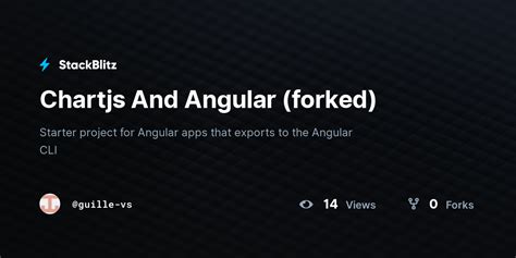 Chartjs And Angular Forked Stackblitz Chartjs And Angular Forked Stackblitz