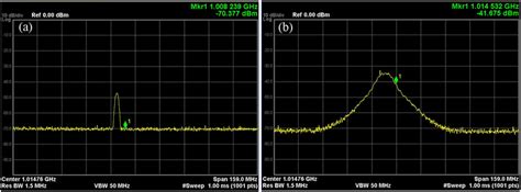 Spectral Linewidth Broadening Of Ndyag Laser Subjected To External