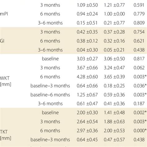 Modified Fitzpatrick Wrinkle Scale Mfws The Evaluation Of Wrinkle