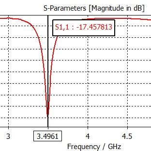 Return Loss Measurement Download Scientific Diagram