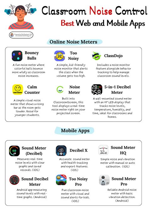 Educators Managing Classroom Noise Can Feel Like A Constant Battle Especially During Group