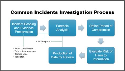 Tips Layout PowerPoint Untuk Presentasi Yang Efektif Panrita Slide