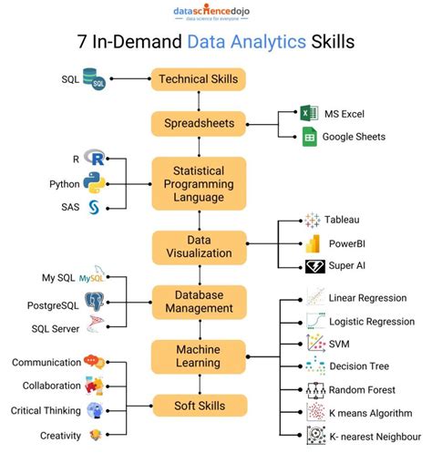 A Data Science Skills In One Page Pravin Koli