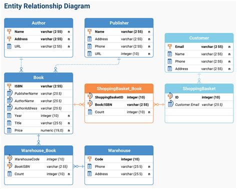 Data Architecture And Its Role In Modern Organizations Infoverity