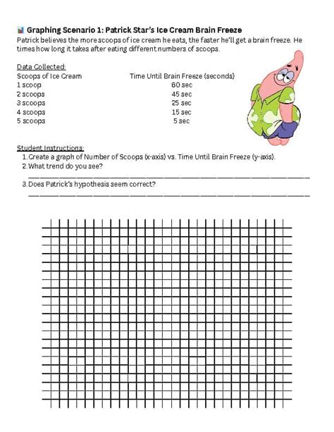 Cartoon Science Variables Identifying Variables And Graphing Practice