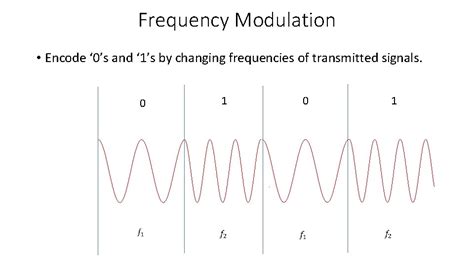 Phy Layer Modulation Reference 2 5 2 From