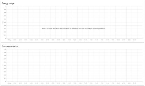 Energy Dashboard Empty After Upgrade Configuration Home Assistant Community