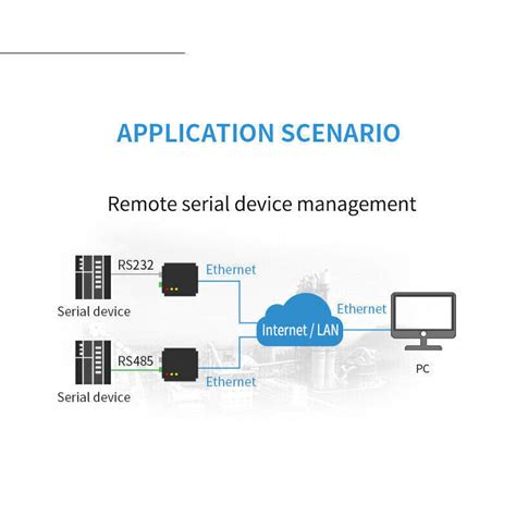 Rs485 Rs232 To Ethernet Rj45 Serial Port Server Tcp Udp Full Duplex