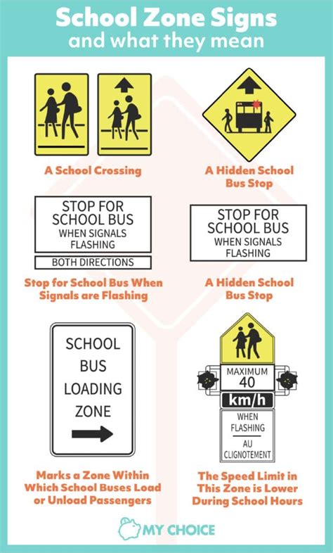 Standard School Zone Speed Limit At Jason Lindstrom Blog