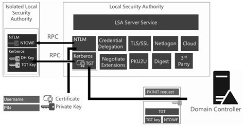 Seguridad Informática A Lo Jabalí Blog De Seguridad Informatica Y Hacking En Español