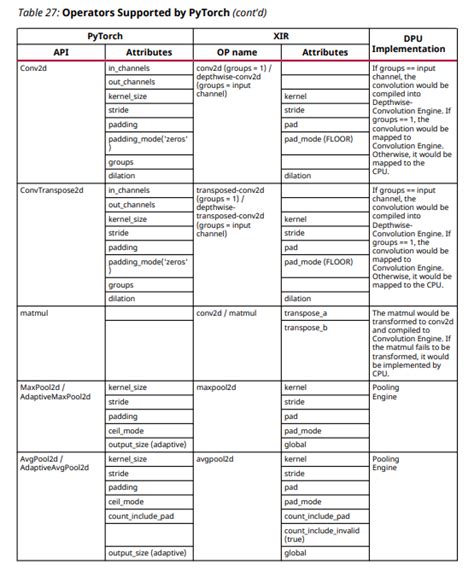 model compiler creates 2 dpu subgraphs · issue 557 · xilinx vitis ai · github