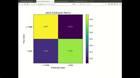 Ahnung Automated Machine Learning For Mongodb Datasets Youtube