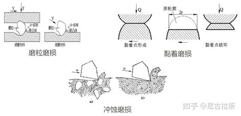 如何利用EDEM分析衬板磨损及寿命 知乎