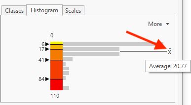 Creating Graduated Color Maps In ArcGIS Pro Geospatial Training Services