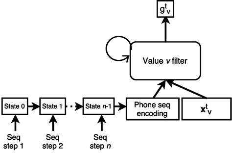 Joint Rnn Encoder Download Scientific Diagram