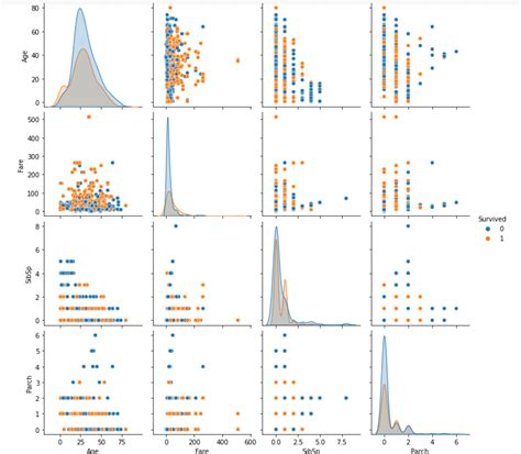 seaborn for data analysis resagratia data analytics and data science bootcamp
