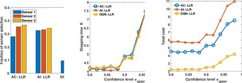 figure 4 from anomaly detection via learning based sequential