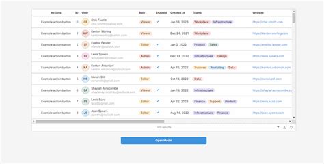 How To Access The Data Of A Clicked Row When The Multiple Selection Option Is Enabled 💬 App