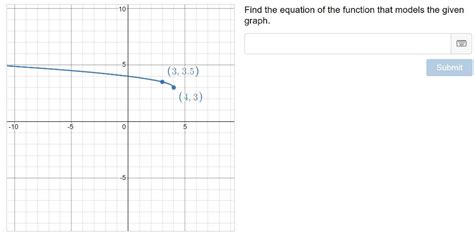 Solved Find The Equation Of The Function That Models The Chegg Com