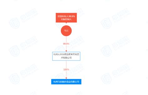 1000万元！马云，成立新公司