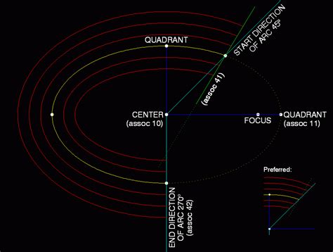 Solved Offset Ellipses With Startingending Angles Question