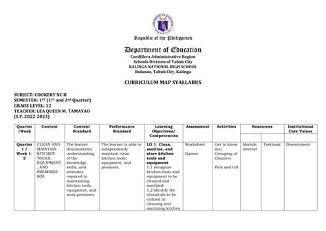 Cookery Nc Ii Curriculum Map Syllabus