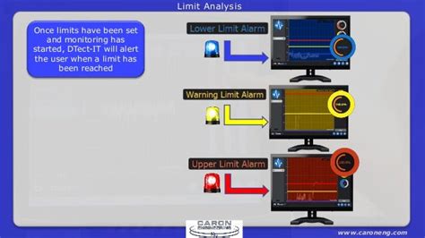 Dtect It Cnc Machine Monitoring System