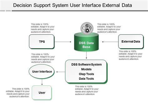 Decision Support System User Interface External Data Powerpoint
