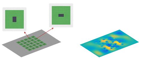 Schematic Of A Nearly Periodic Plate Distorted Meshes Of The Download Scientific Diagram