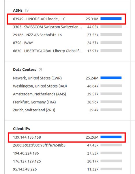 How To Block A Client IP Address Or Range In Cloudflare