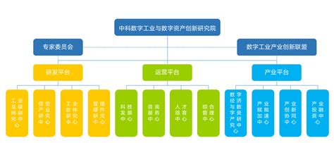 苏州先进技术研究院