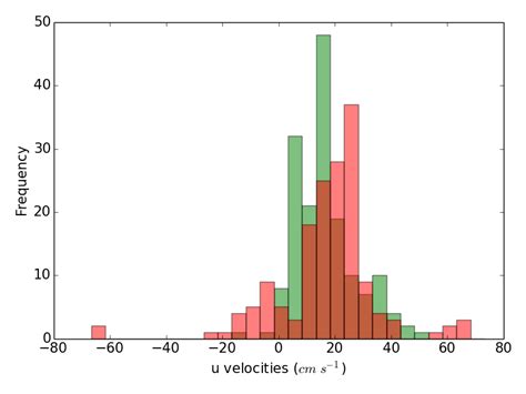 Practicalities Of Implementing Maximum Cross Correlation Cersat