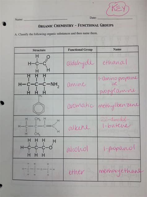 Functional Group Final Worksheet MS MCLARTY S CLASSES