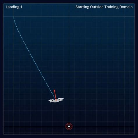 Using A Neural Network To Do Optimal Control Of Quadcopter Landings Youtube