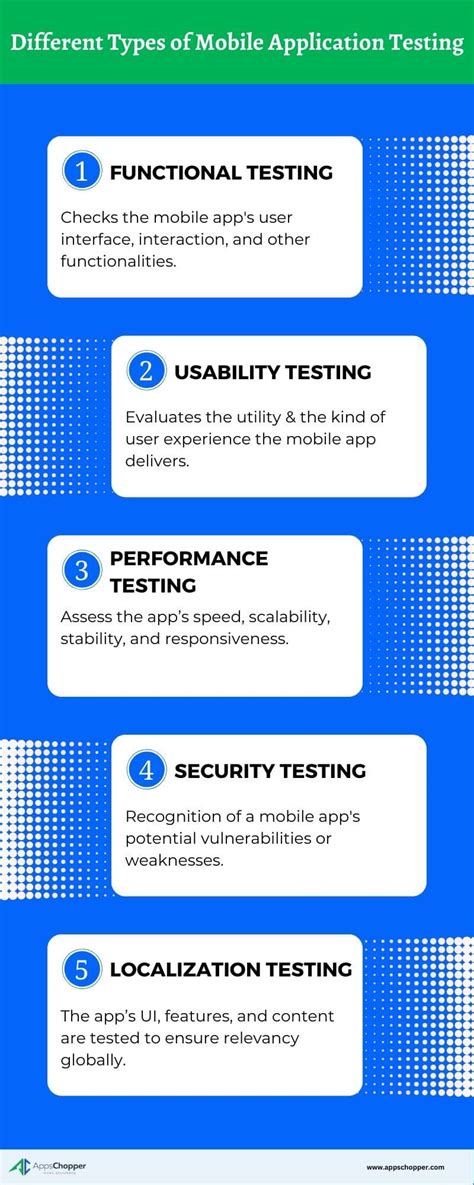 the ultimate guide to mobile app testing