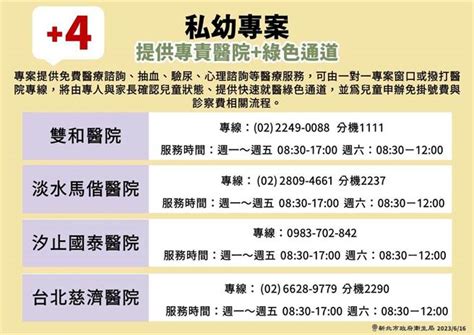 新北私幼餵藥案 再增4家專責醫院免費服務 生活 中時